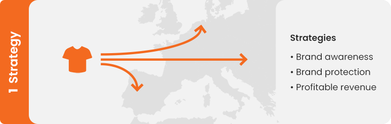 Sell On Zalando [The Best Zalando Strategy]